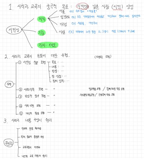 초등임용 사회 공부 방법 및 용어 정리 공유 네이버 블로그