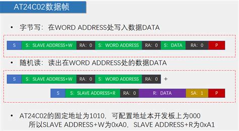 （9）at24c02存储器 Csdn博客