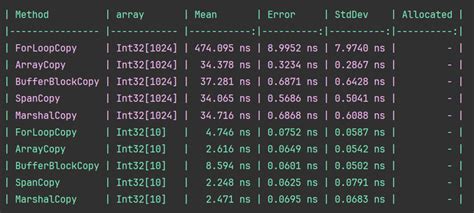 What Is The Best Way To Copy An Array DEV Community