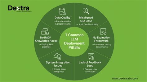 7 Common Pitfalls In Enterprise Llm Deployment Dextralabs