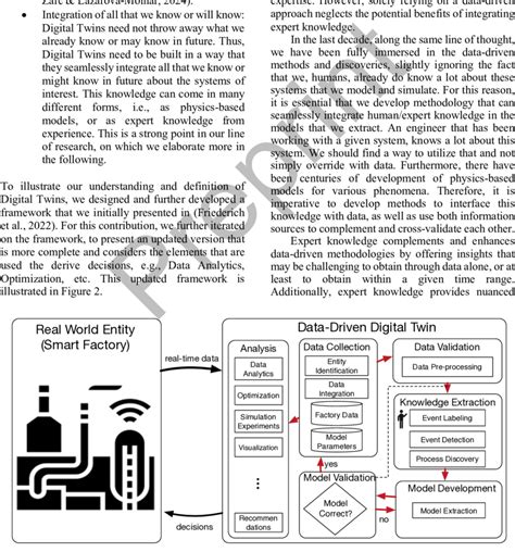 Framework For Data Driven Digital Twins Extension From Friederich Et