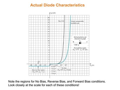 Mod 1 CH01 Semiconductor Diodes Pptx