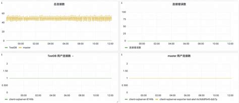 统一观测丨使用 Prometheus 监控 Sql Server 最佳实践 知乎