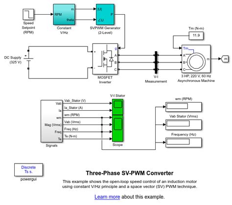 Space Vector Pwm Modulator Matlab And Simulink