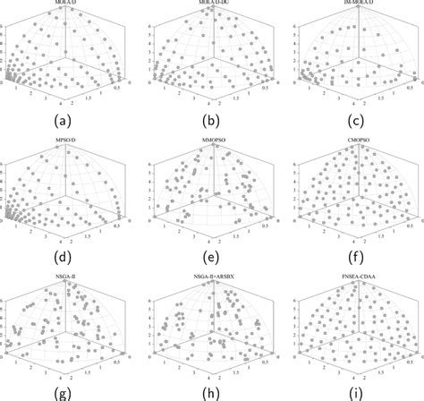 The Obtained Pf By Comparison Algorithms On Tri Objective Wfg5