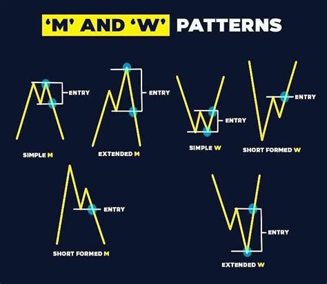 Best 13 Harmonic Patterns Cheat Sheet Artofit