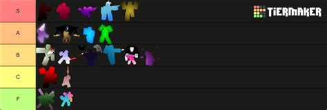 Jjs Characters Tier List Community Rankings Tiermaker