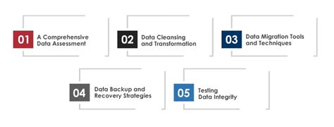 How To Ensure Data Integrity During Sap Hana Migration