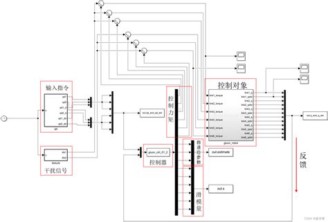 基于simulink、simscape、s function联合的机械臂仿真 rrpr机械臂simulink csdn博客
