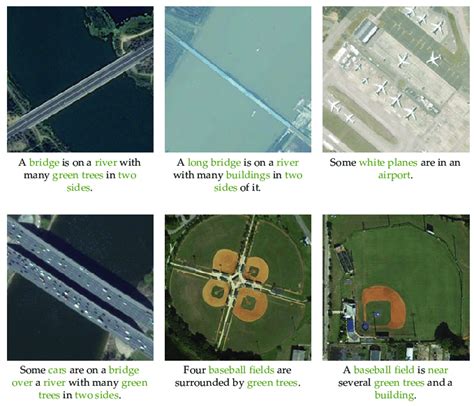 visualization of remote sensing image captioning examples on the rsicd