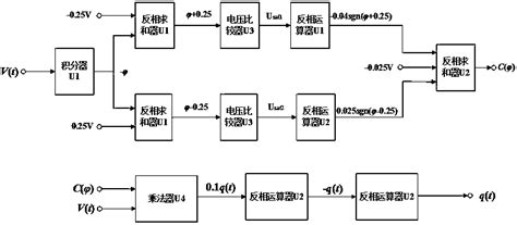 Circuit Model Of A Ternary Memcapacitor Eureka Patsnap