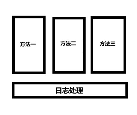 SpringAOP切面实例讲解及应用场景通俗易懂 灰信网软件开发博客聚合