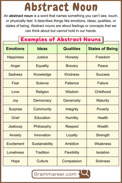 Abstract Noun Definition Examples And Usage Grammareer Noun