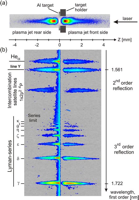 x ray imaging of plasma jets accelerated when irradiating al foil with