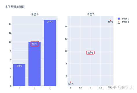 可视化神器Plotly玩转多子图绘制 知乎
