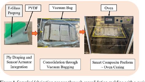 Figure 1 From Integration Technology With Thin Films Co Fabricated In Laminated Composite