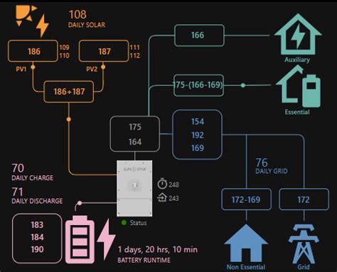 Configuration Sunsynk Power Flow Card Documentation