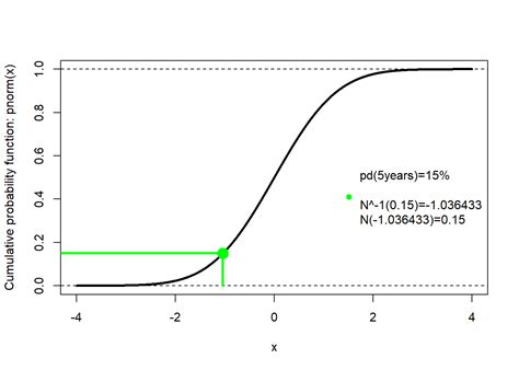 credit risk with r