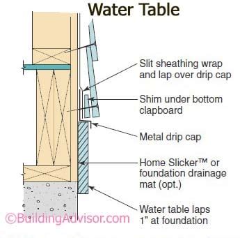Wall Flashing Details Buildingadvisor
