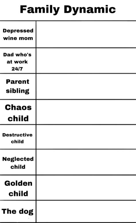 Sort Chart On Tumblr