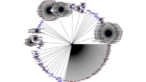 Creating And Manipulating Tulip Visualizations With The Tulipgui Module
