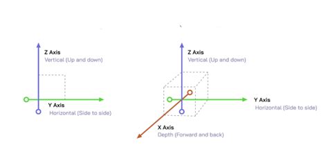Explore A Different Dimension An Orbifold Quiz Quiz And Trivia