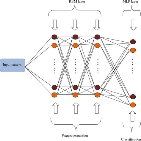 Power Distribution System With Loading At Diverse Locations Download Scientific Diagram