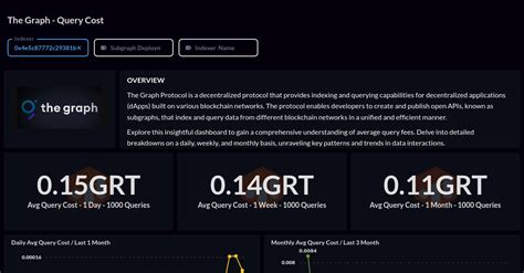the graph query cost dashboard dapplooker
