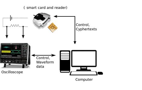 Power Analysis Materials Download Scientific Diagram