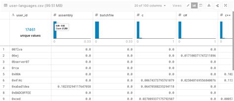Github Vedangj Graph Example
