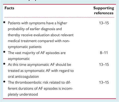 Table 3 From Device Detected Subclinical Atrial Tachyarrhythmias Definition Implications And