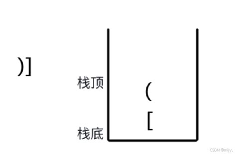 栈和队列算法题 栈和队列的简单算法题 csdn博客