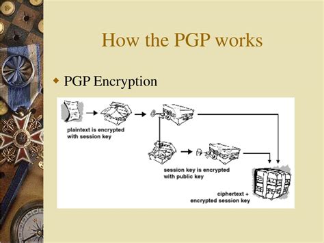 Ppt Pgp Powerpoint Presentation Free Download Id 4649542