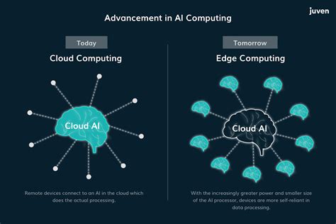 ai vision edge computing and 5g our take on what 5g means for ai vision… by juven becoming