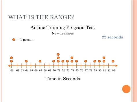 PPT DOT PLOTS PowerPoint Presentation Free Download ID