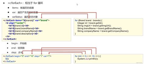 Jsp与jstl Csdn博客 Jsp与jstl Csdn博客