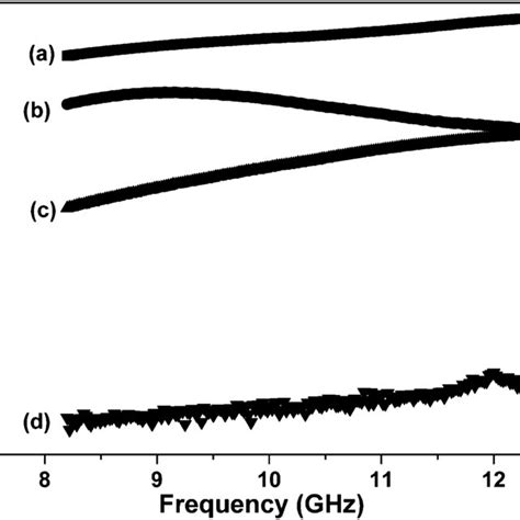 Emi Shielding Effectiveness {a Absorption R Reflection And T Total Download Scientific