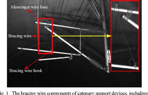 Figure 1 From An Automatic Defect Detection Method For Catenary Bracing