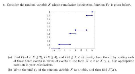 6 consider the random variable x whose cumulative