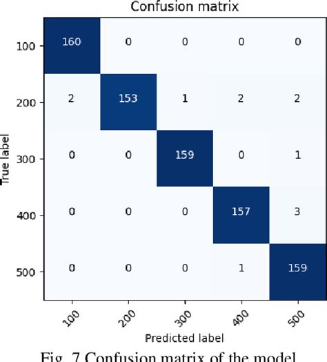 Figure 7 From Mcu Based Edge Computing Platform For Liquid Level Measurement Semantic Scholar