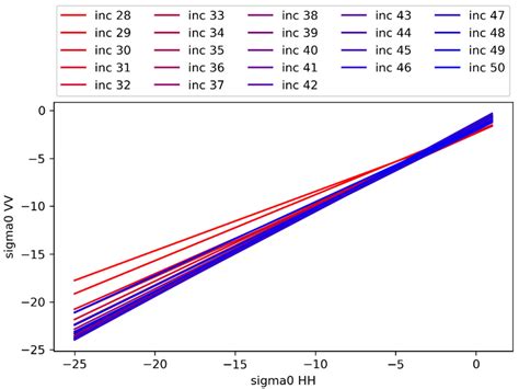 remote sensing free full text bayesian sea ice detection algorithm