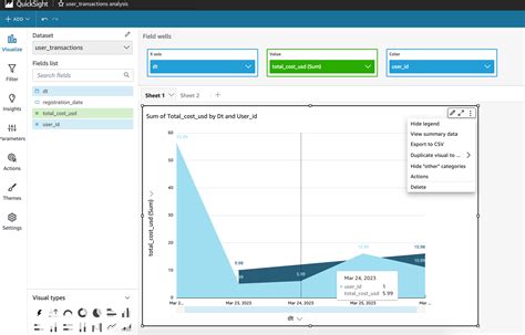 Building A Batch Data Pipeline With Athena And Mysql Towards Data Science