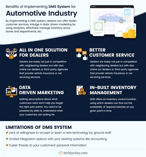 CRM DMS For Automotive Industry Difference Benefits