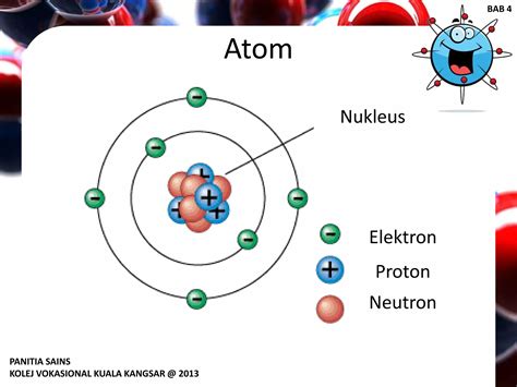 Struktur Atom Apdf
