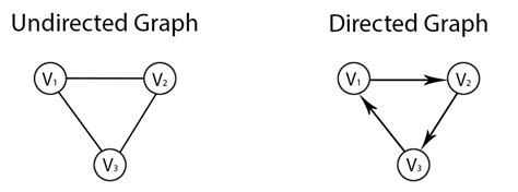 Graph Theory And Machine Learning In Neuroscience By Mikey Taylor The
