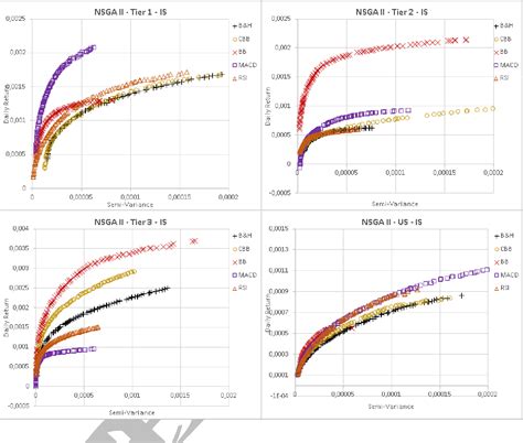 Figure 1 From Mean Semivariance Portfolio Optimization With