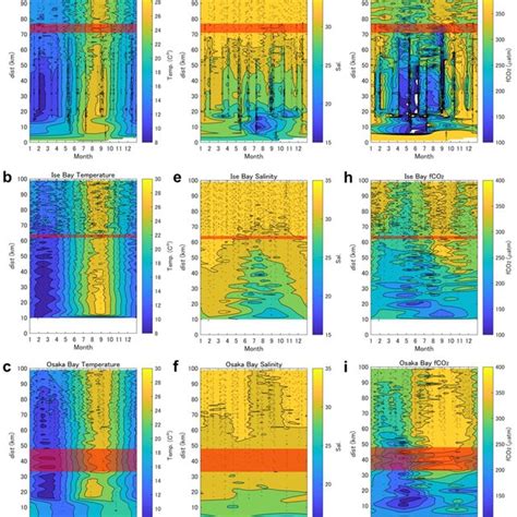 Temporal And Spatial Distributions Of Abiotic Dissolved Inorganic