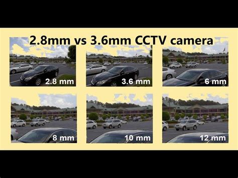 Ip Camera Focus Mm Cheap Collection