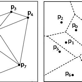 Spatial Dataset Example Download Scientific Diagram