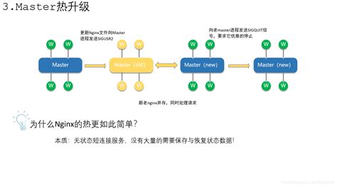 Nginx架构浅析pptnginx讲解ppt Csdn博客 Nginx架构浅析pptnginx讲解ppt Csdn博客